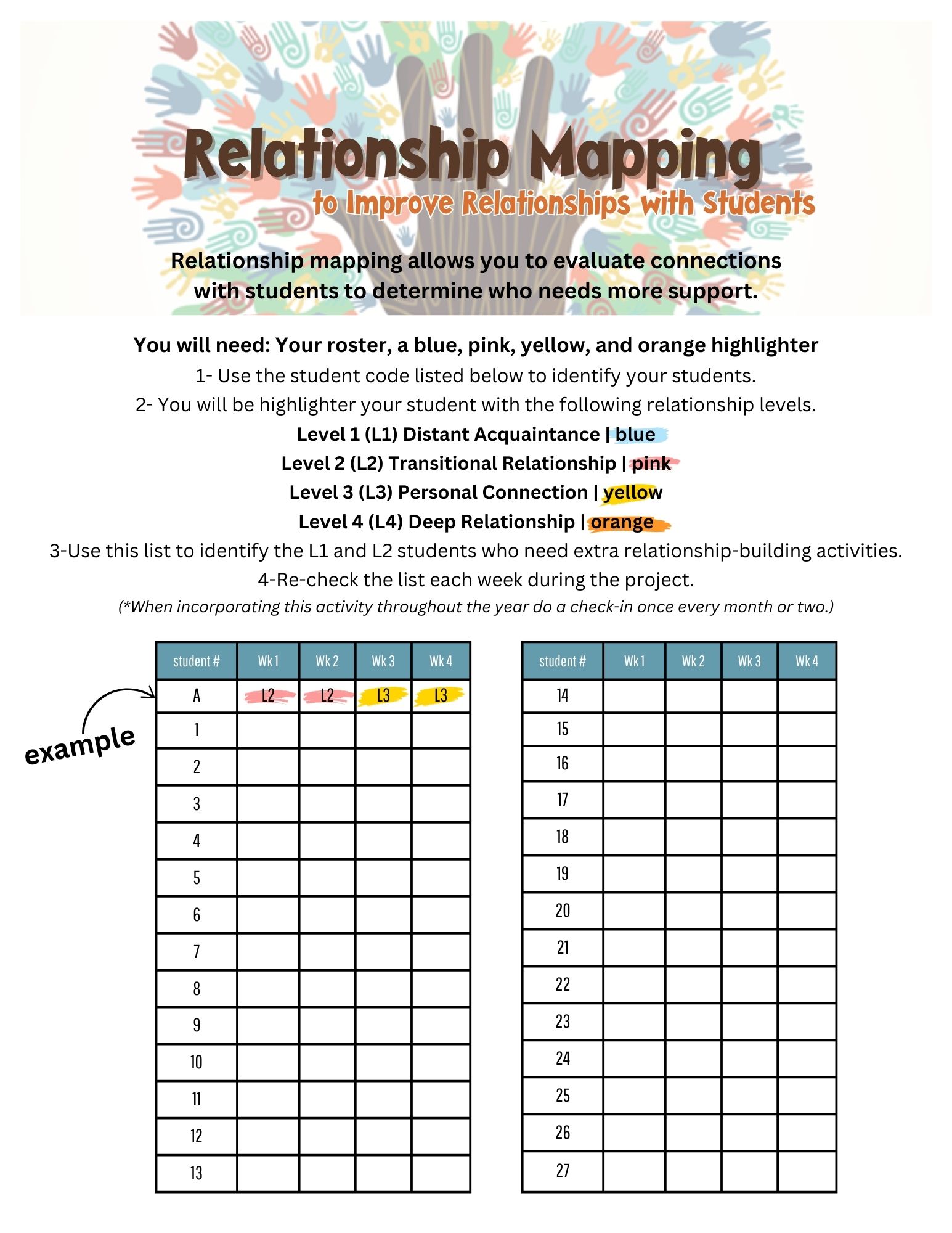 Teacher Self-Assessments – Fostering Classroom Connections